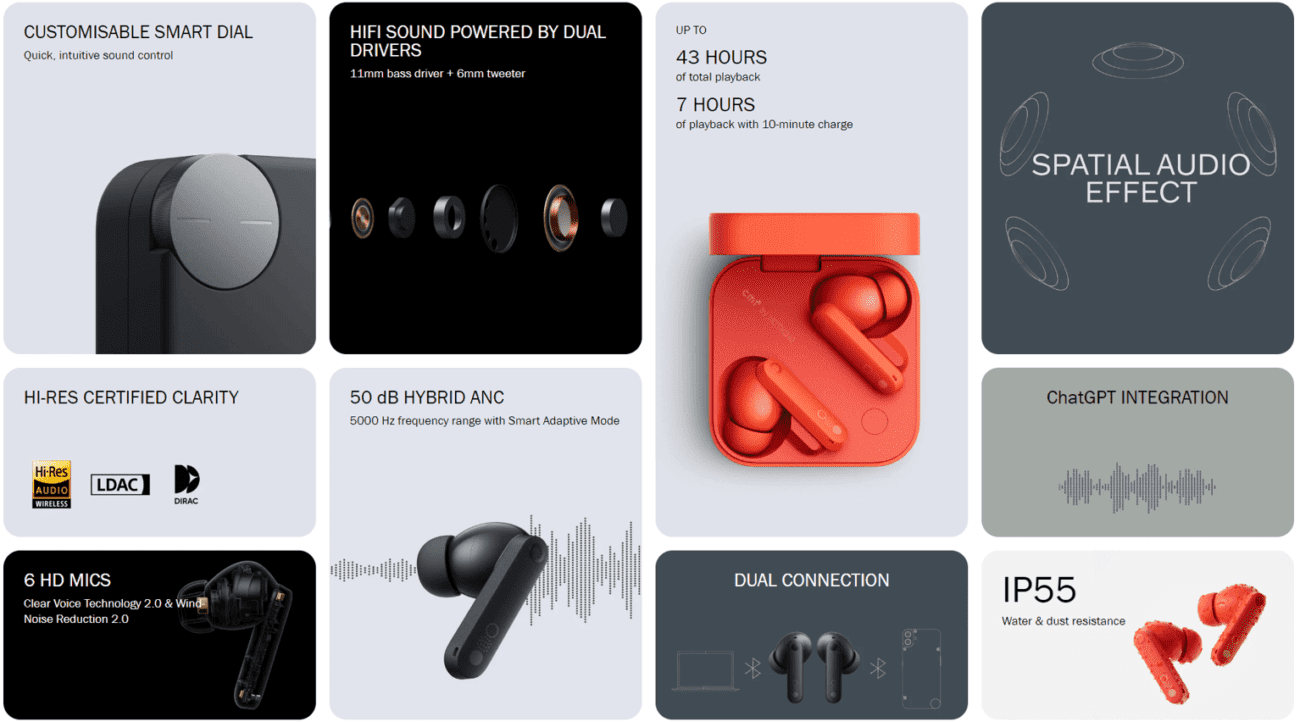 CMF by Nothing Buds Pro 2 Best ANC LDAC Audio Earbuds